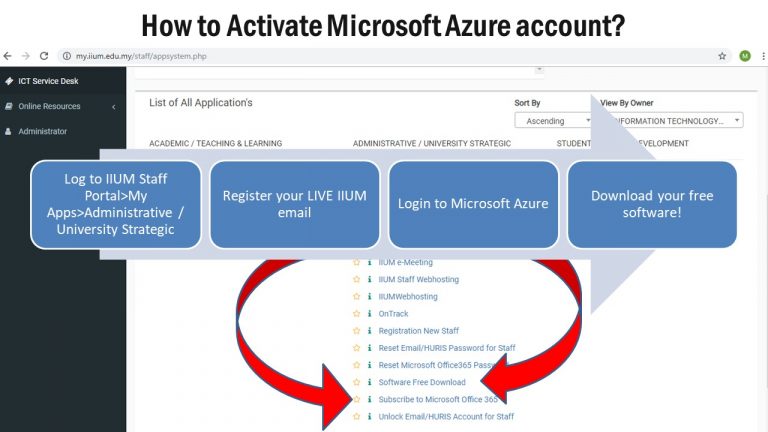ITD ICT Services Help Desk – One Stop Center for ICT Services