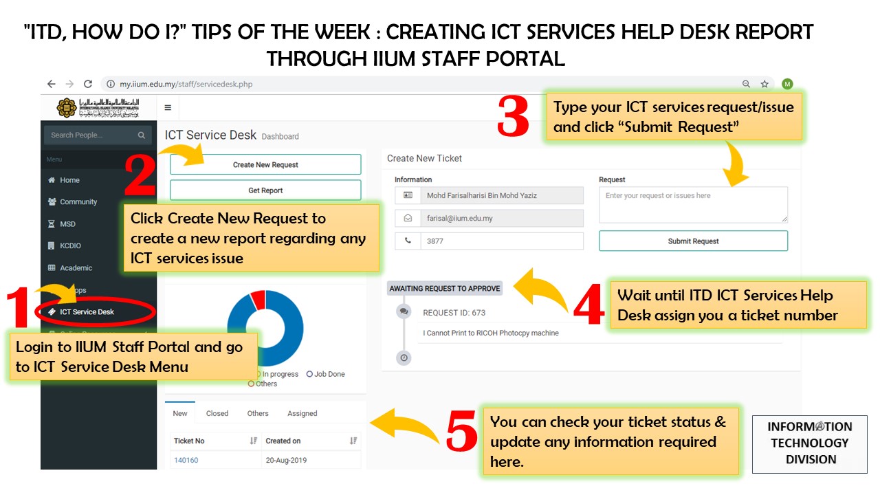 ITD ICT Services Help Desk – One Stop Center for ICT Services